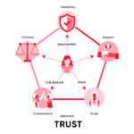 Our Methodology: Effective Approach for Success