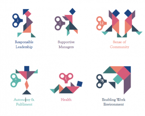 Exploring the Six Levers of Workplace Wellness