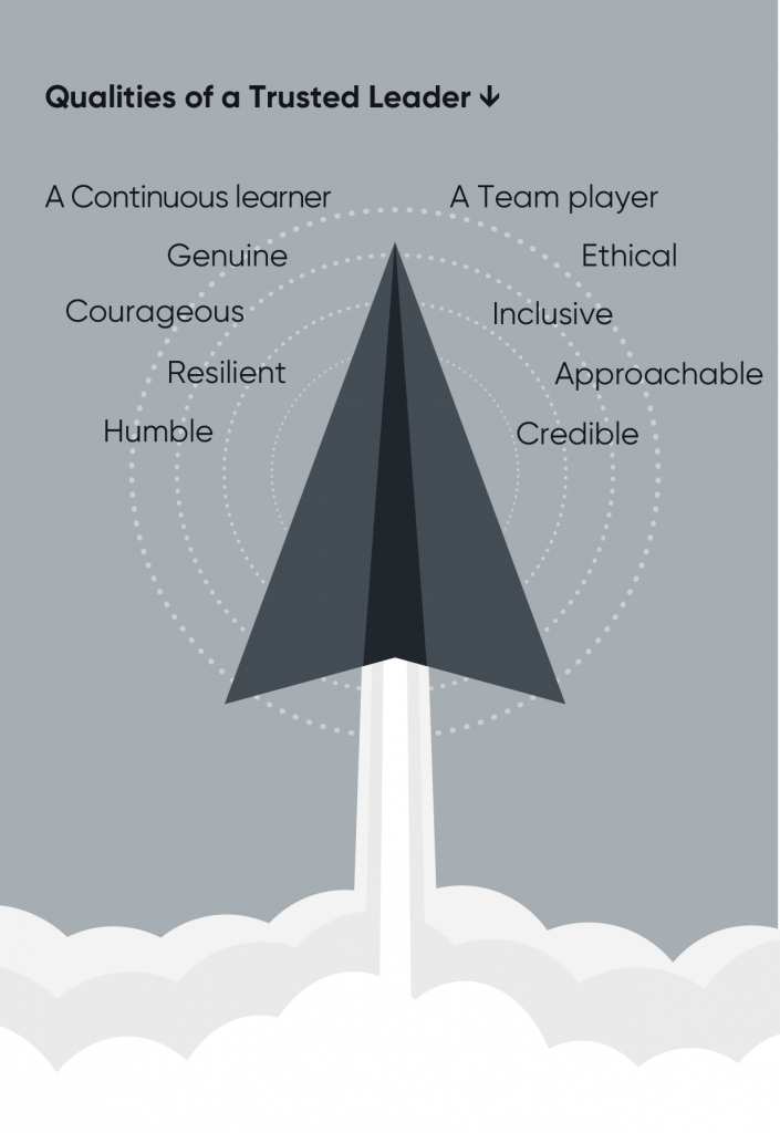 4 Leadership Lessons that apply to any business