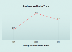Employee Well-being Amid Recession: Insights and Impacts