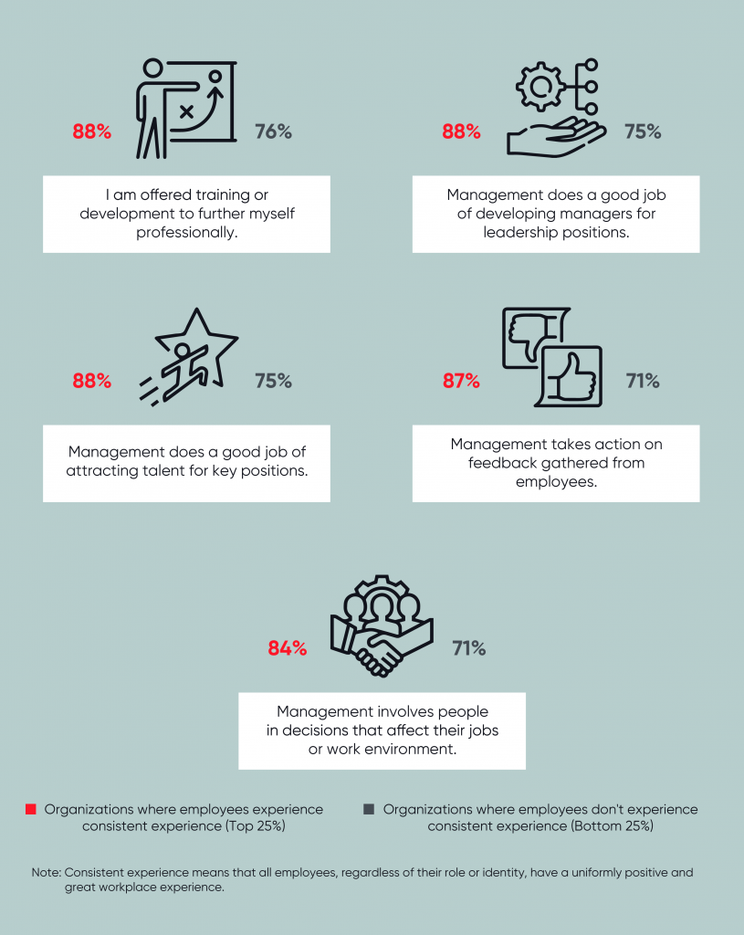 The Best People Practices Adopted by India's Nation Builders