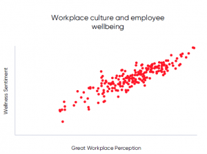 Employee Wellbeing: Top 7 Workplace Factors that Impact It Most
