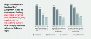 Mastering People Management: The Connect, Develop, Inspire Framework ...