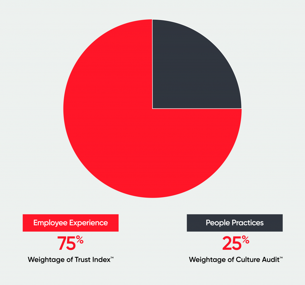 Great Place To Work® - Workplace Culture Experts