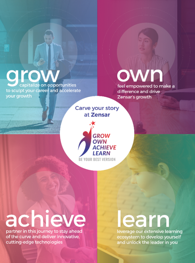 How Zensar Technologies Redefined Culture to Enter Great Place To Work ...